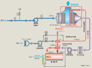 VOC Recovery Apparatus / VOC Concentration systems ｜ DAIICHI JITSUGYO ...